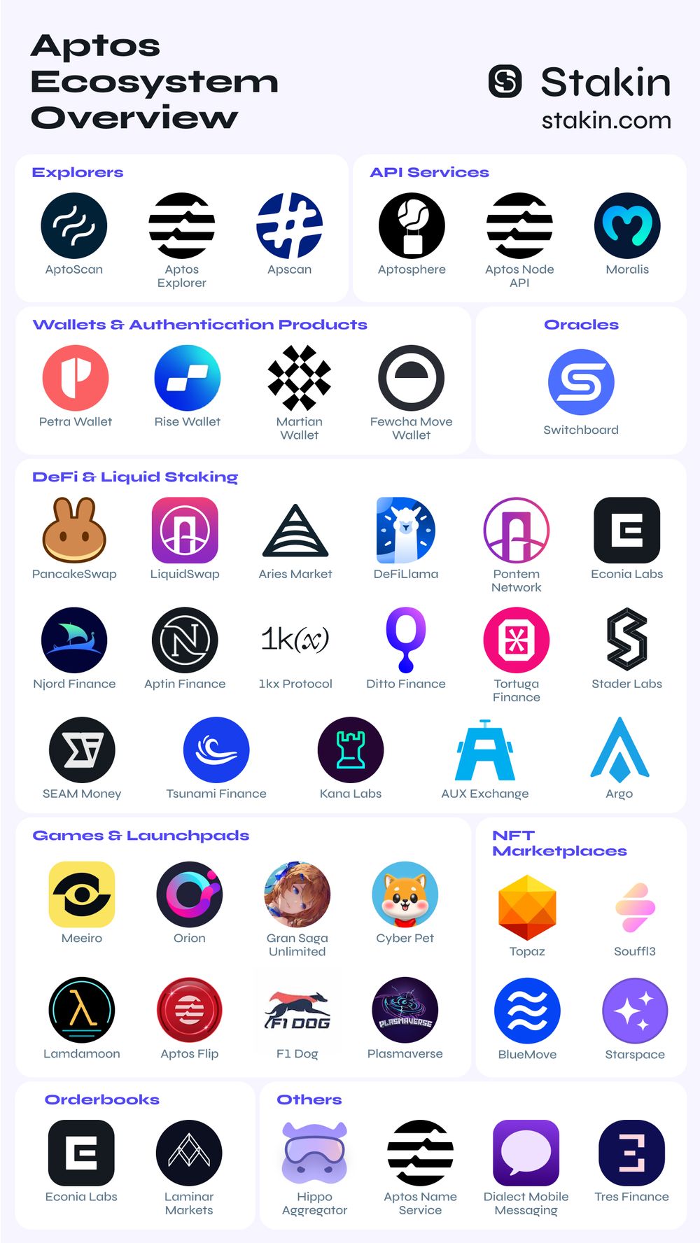 Aptos Ecosystem Overview