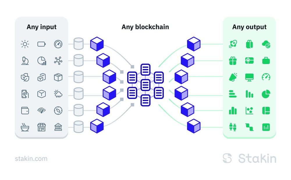 Understanding Chainlink