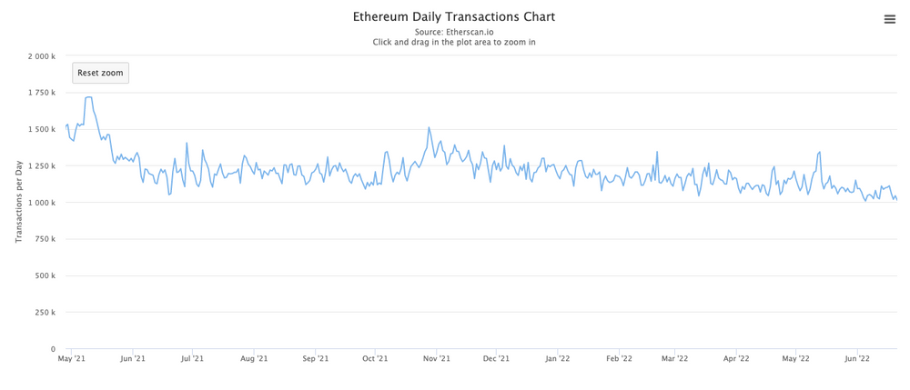 Gaming In The Polygon Ecosystem
