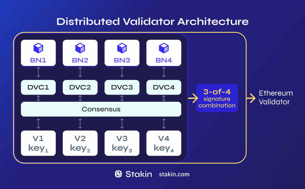 Understanding the DVT Landscape and Comparing DVT Solution Providers