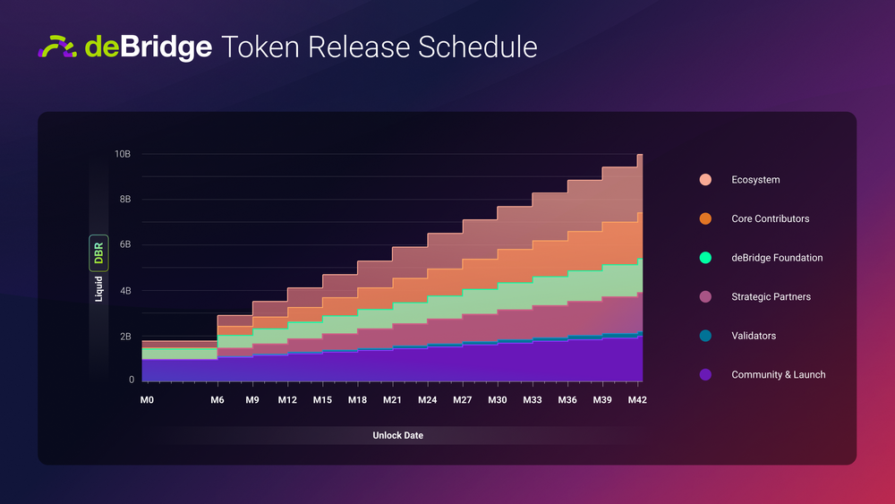 Bridging the Future of DeFi: An Introduction to deBridge Finance