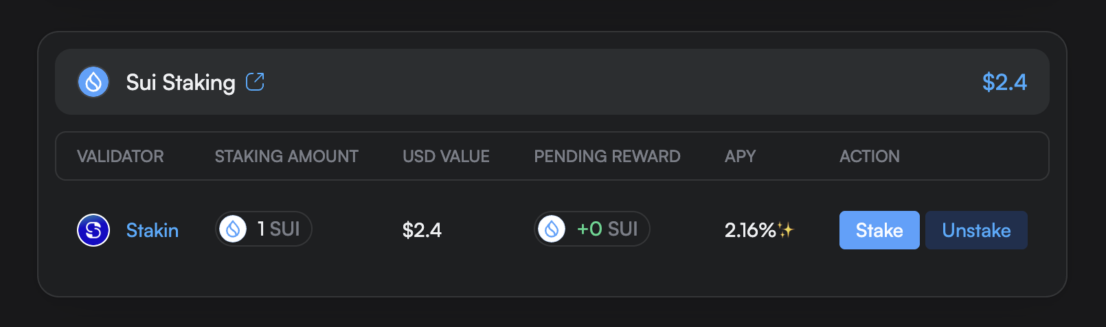 The Ultimate SUI Staking Guide